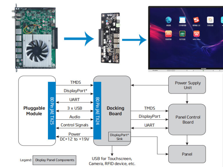 OPS Slot-In Computer - OPS Slot Computer, Mini Computer Manufacturer